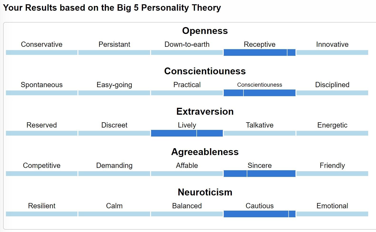 AI-Powered Free Test | Personality Tests and Job Interviews