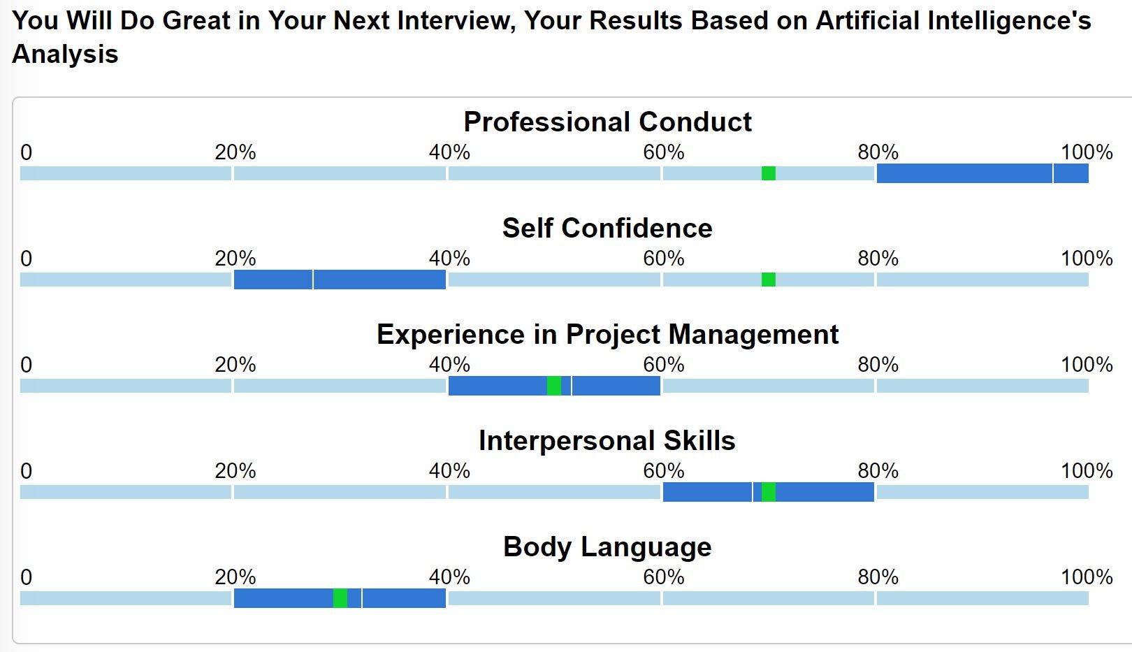 AI-Powered Free Test | Personality Tests and Job Interviews